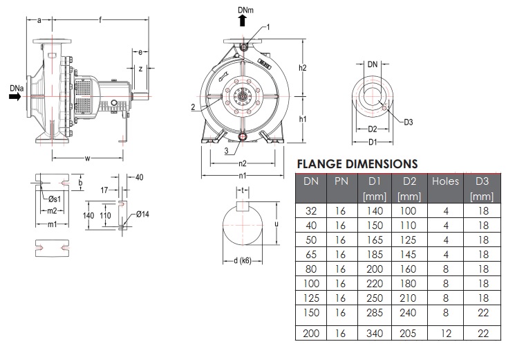 SMI - End Suction Fire Pumps
